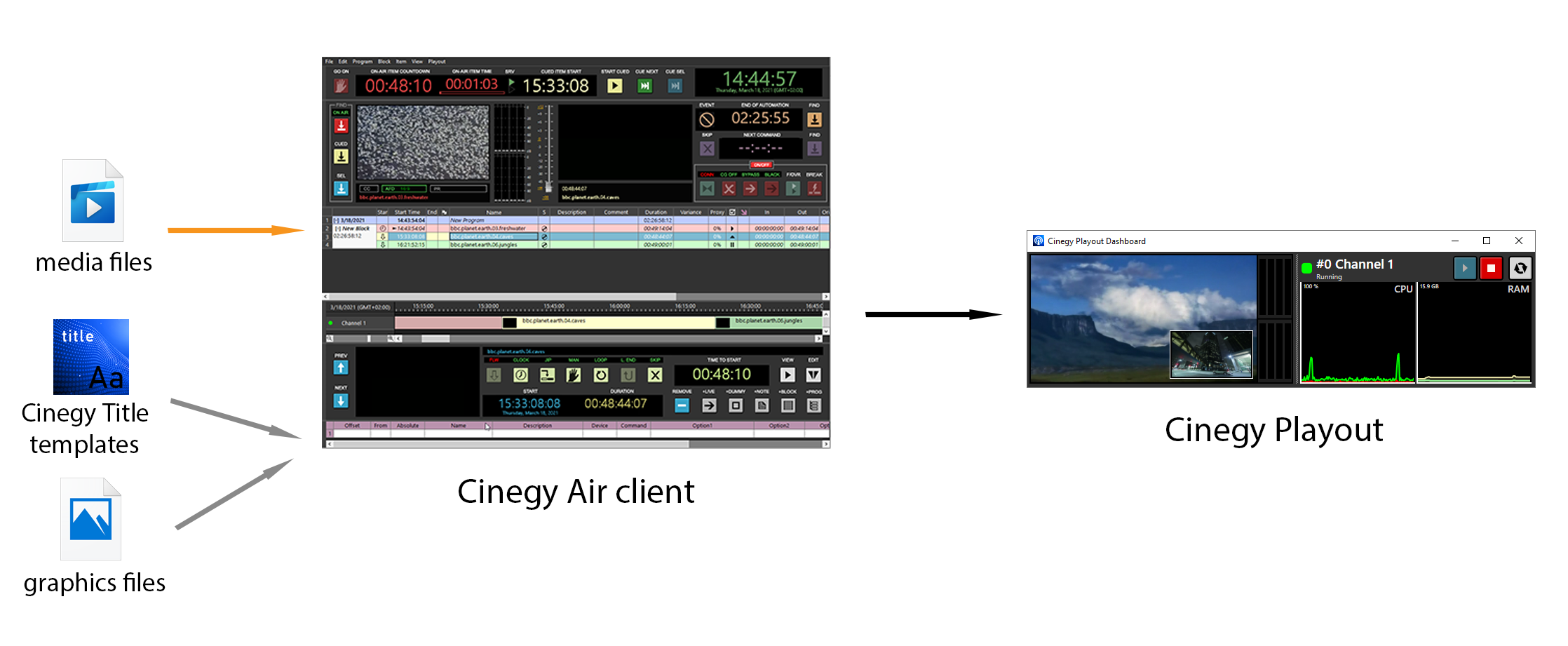 Cinegy Air Setup Models – Cinegy Open